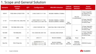 ATM BSS PO16 Engineering Site Solution - v0.1.pptx
