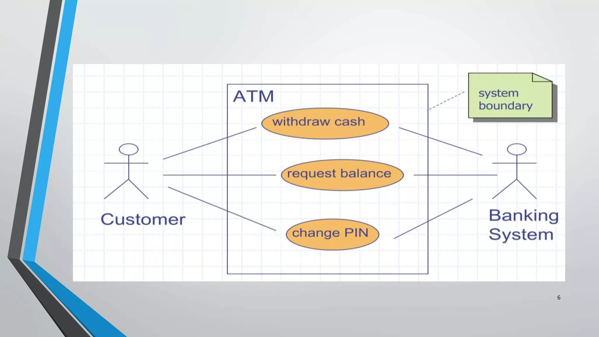 ATM project presentation | PPTX