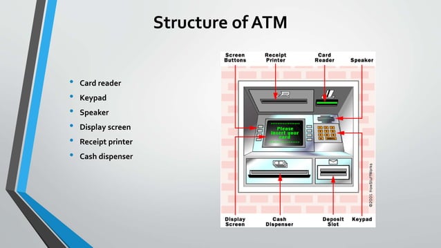 ATM project presentation | PPTX