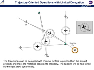 ATM Concept 4D ASAS and TFM | PDF