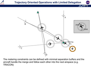 ATM Concept 4D ASAS and TFM | PDF