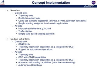 ATM Concept 4D ASAS and TFM | PDF