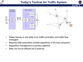 ATM Concept 4D ASAS and TFM | PDF