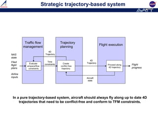 ATM Concept 4D ASAS and TFM | PDF