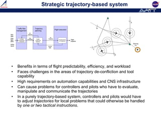 ATM Concept 4D ASAS and TFM | PDF