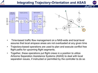 ATM Concept 4D ASAS and TFM | PDF