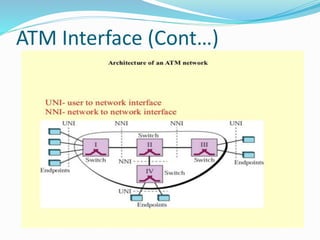 Atm devices and interfaces | PPTX