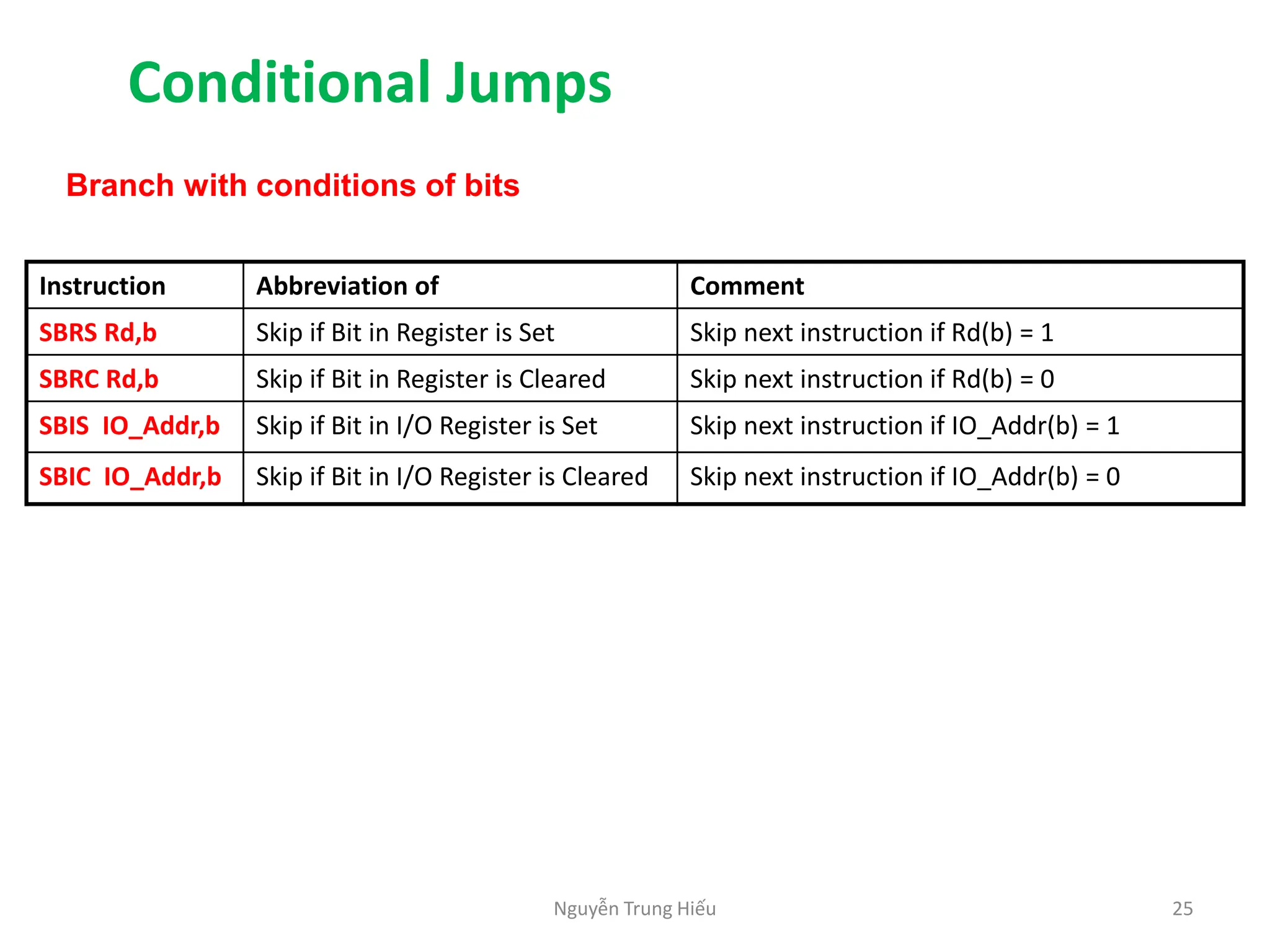 Atmega324 Chap4 Assembly Programmingpdf Programming Languages Computing