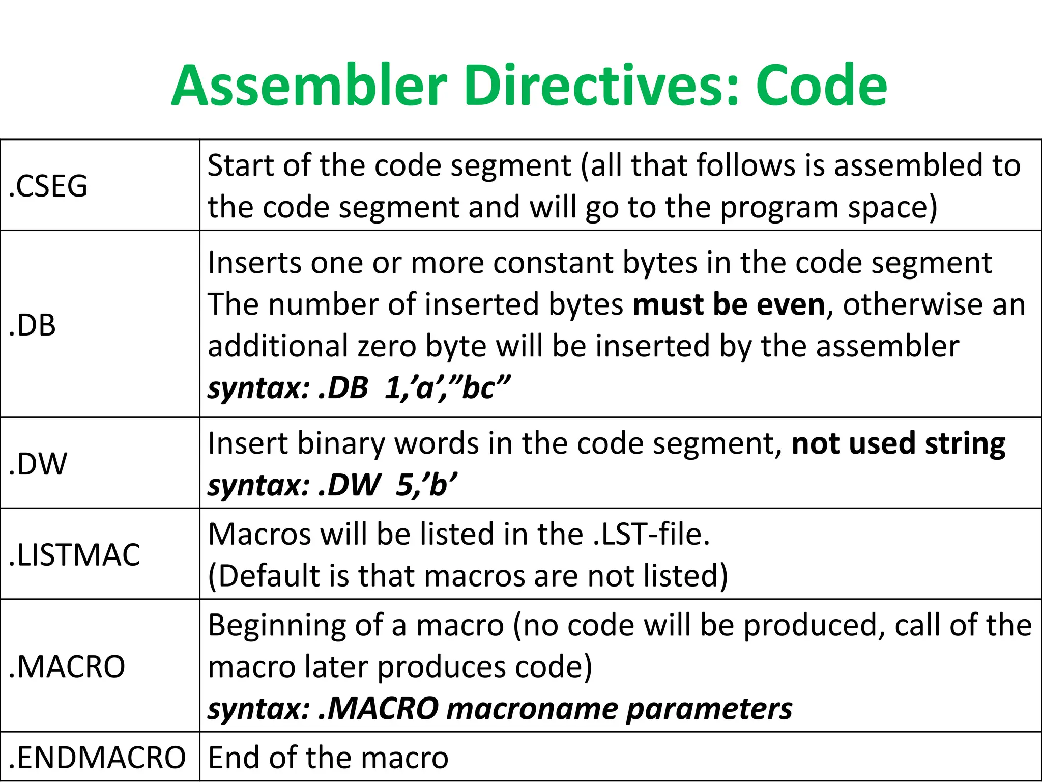 ATmega324-Chap4-Assembly-Programming.pdf | Programming Languages | Computing