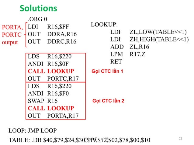 ATmega324-Chap4-Assembly-Programming.pdf | Programming Languages | Computing