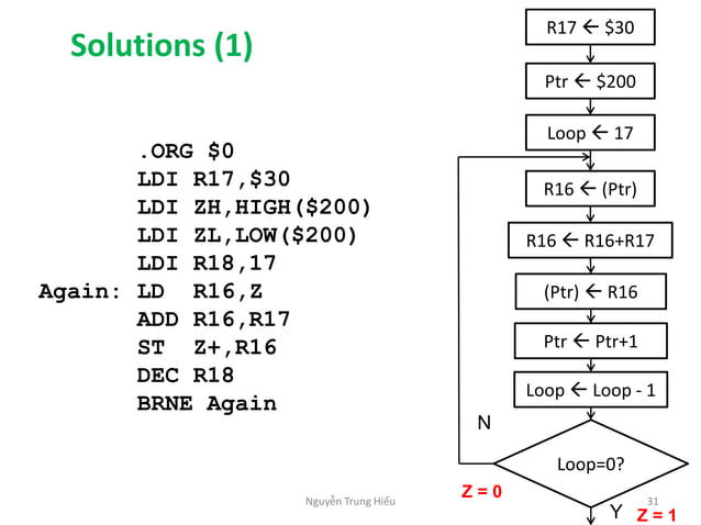ATmega324-Chap4-Assembly-Programming.pdf | Programming Languages | Computing