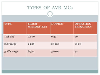 Atmega16 | PPTX | Computer Peripherals | Computing