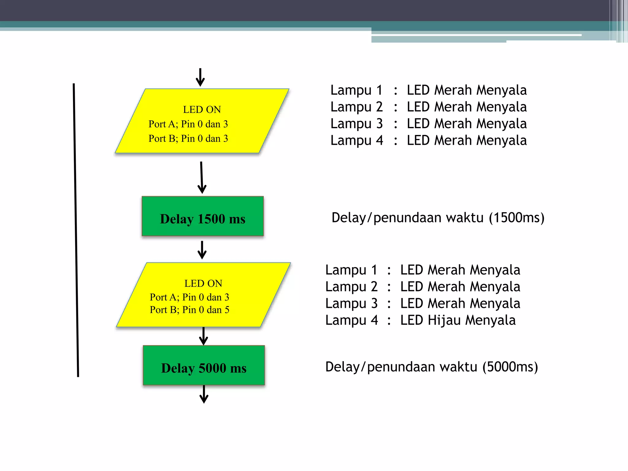 Atmega16 traffic light-riko-1710501036 | PPTX