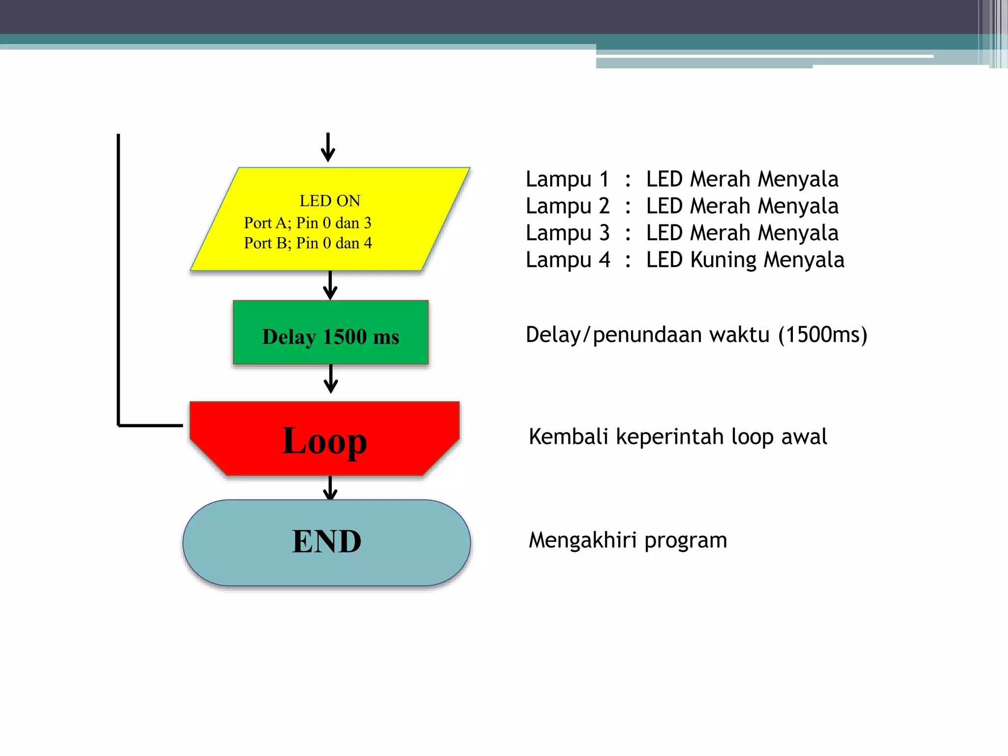 Atmega16 traffic light-riko-1710501036 | PPTX
