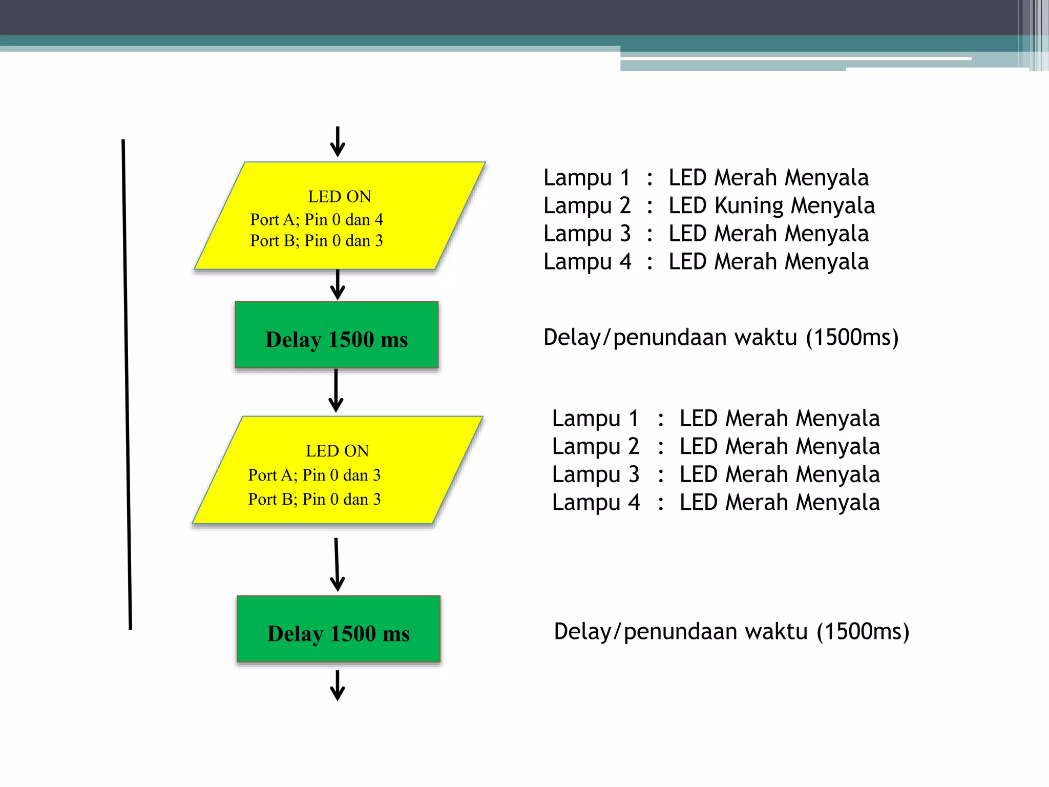 Atmega16 traffic light-riko-1710501036 | PPTX