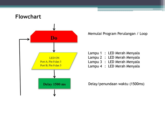 Atmega16 traffic light-riko-1710501036 | PPTX
