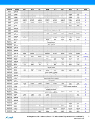 ATmega169A-ATMEL.pdf