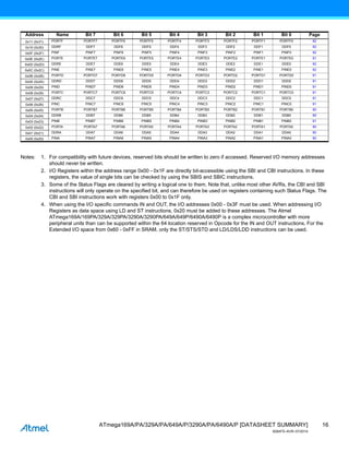 ATmega169A-ATMEL.pdf