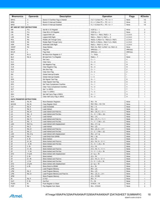ATmega169A-ATMEL.pdf