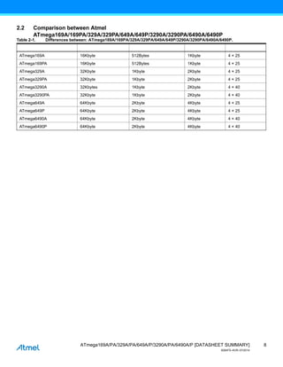 ATmega169A-ATMEL.pdf