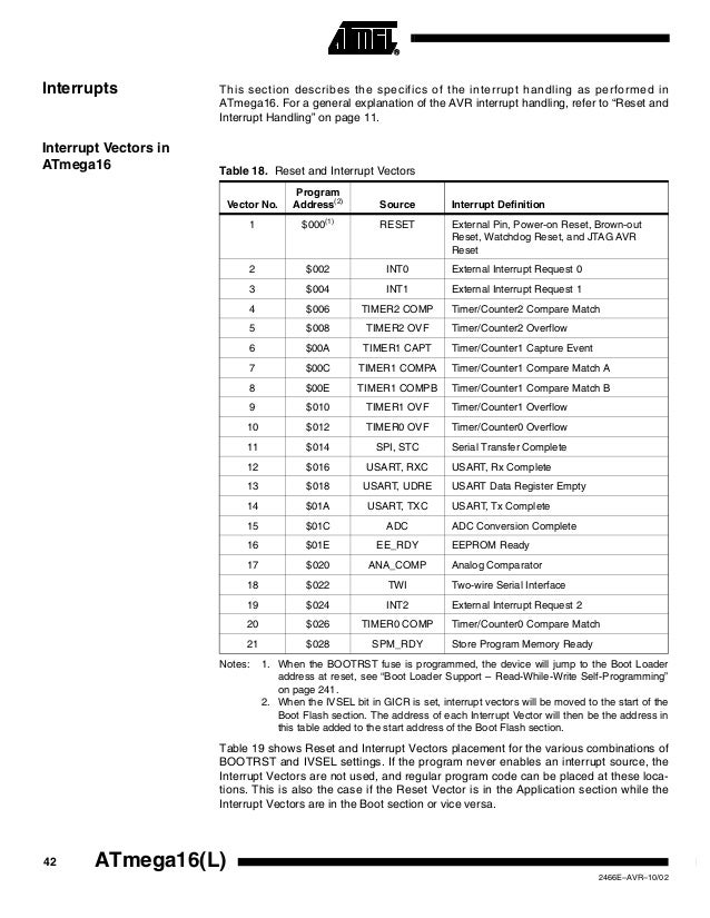 Atmega16 datasheet