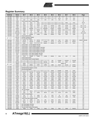 At mega16 summary | PDF