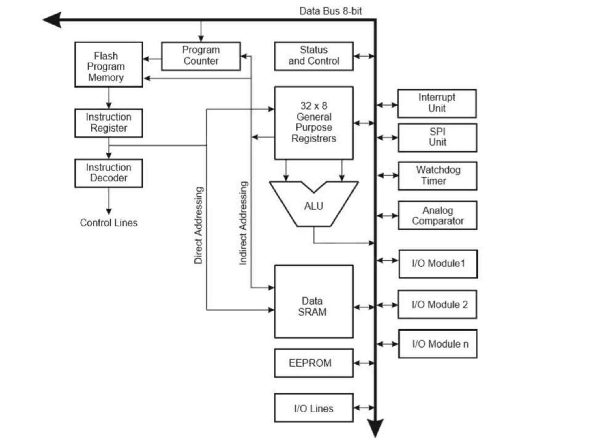 ATmegaMicrocontrollerArchitecturenotes.pptx