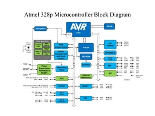 ATmegaMicrocontrollerArchitecturenotes.pptx