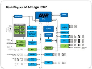 Atmega 328p | PDF