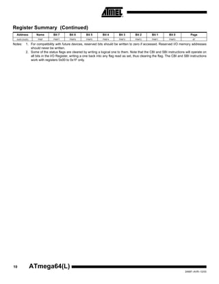 Data sheet of chip ATMEGA64 from Microchip | PDF