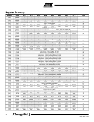 Data sheet of chip ATMEGA64 from Microchip | PDF