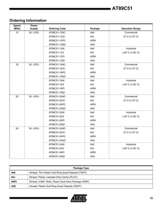 Atmel | PDF