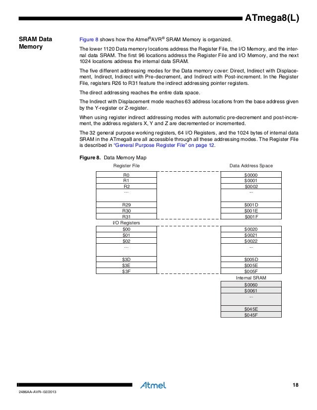 Atmel 2486-8-bit-avr-microcontroller-atmega8 l-datasheet