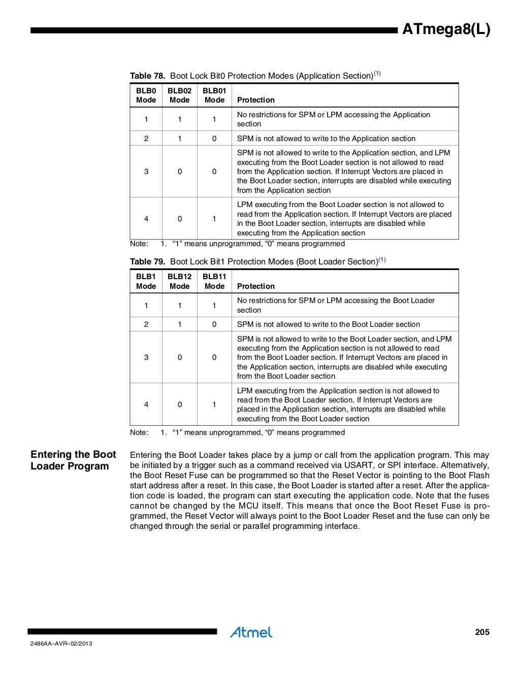 Atmel 2486-8-bit-avr-microcontroller-atmega8 l-datasheet