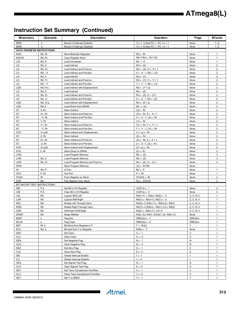 Atmel 2486-8-bit-avr-microcontroller-atmega8 l-datasheet
