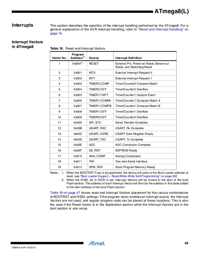 Atmel 2486-8-bit-avr-microcontroller-atmega8 l-datasheet