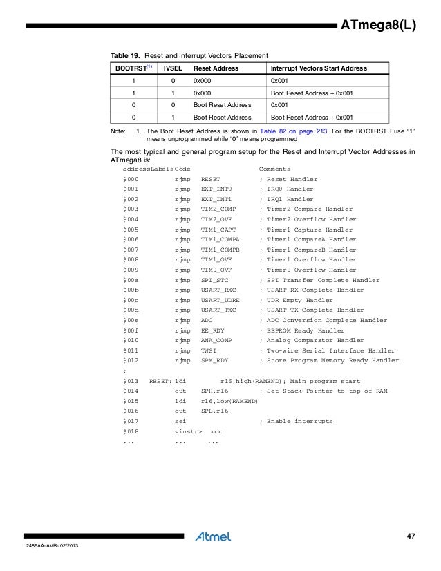 Atmel 2486-8-bit-avr-microcontroller-atmega8 l-datasheet