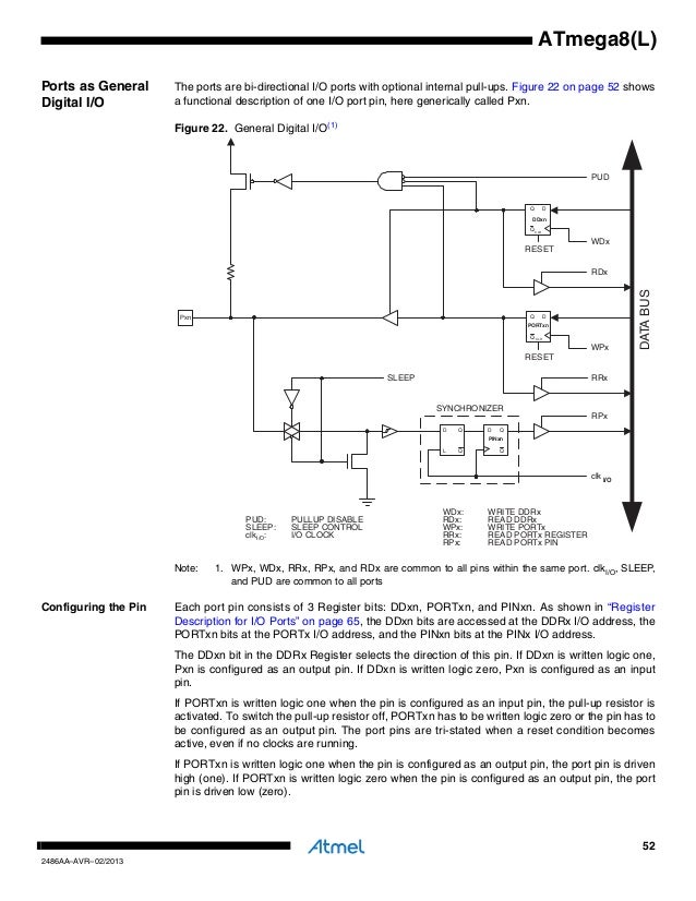 Atmel 2486-8-bit-avr-microcontroller-atmega8 l-datasheet