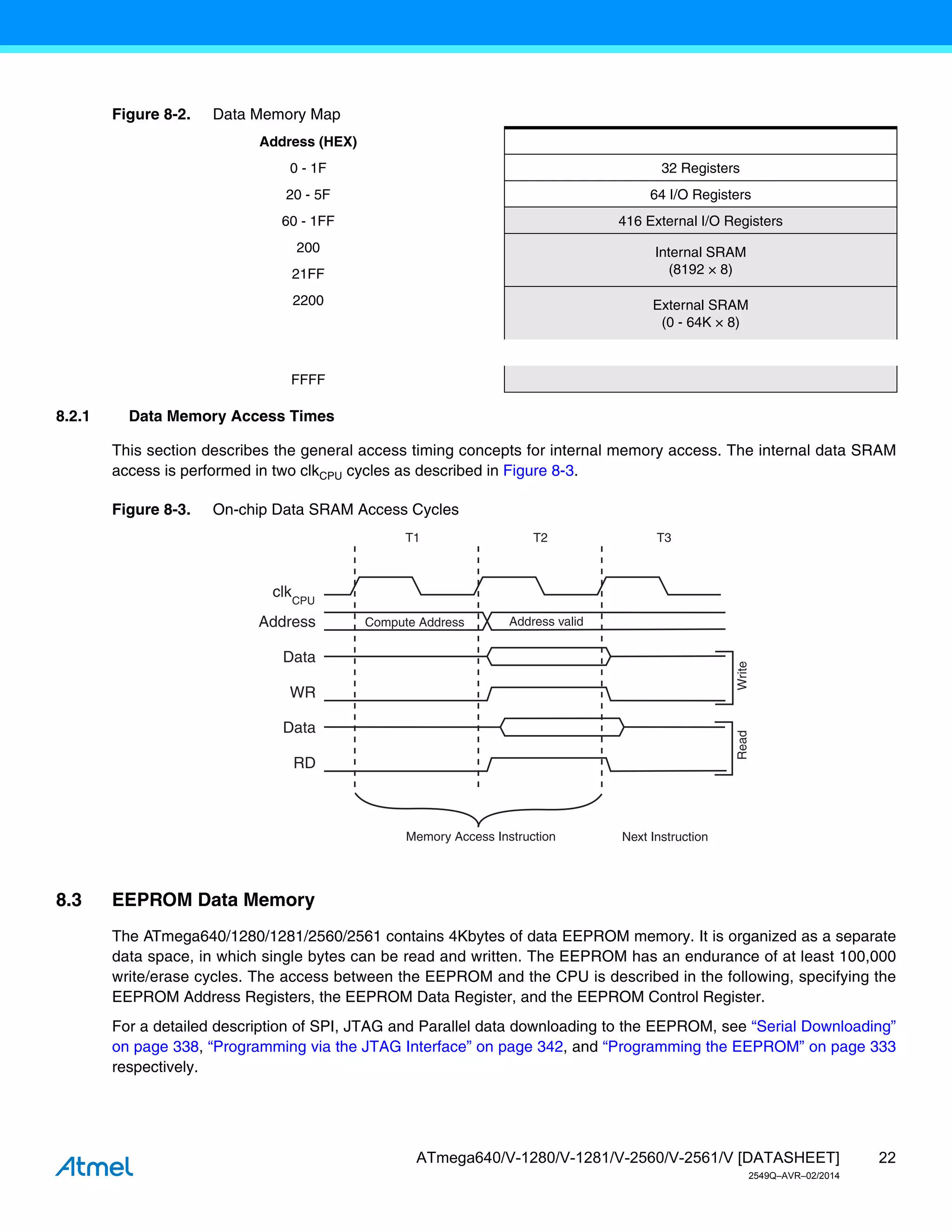 atmel-2549-8-bit-avr-microcontroller-atmega640-1280-1281-2560-2561_datasheet.pdf