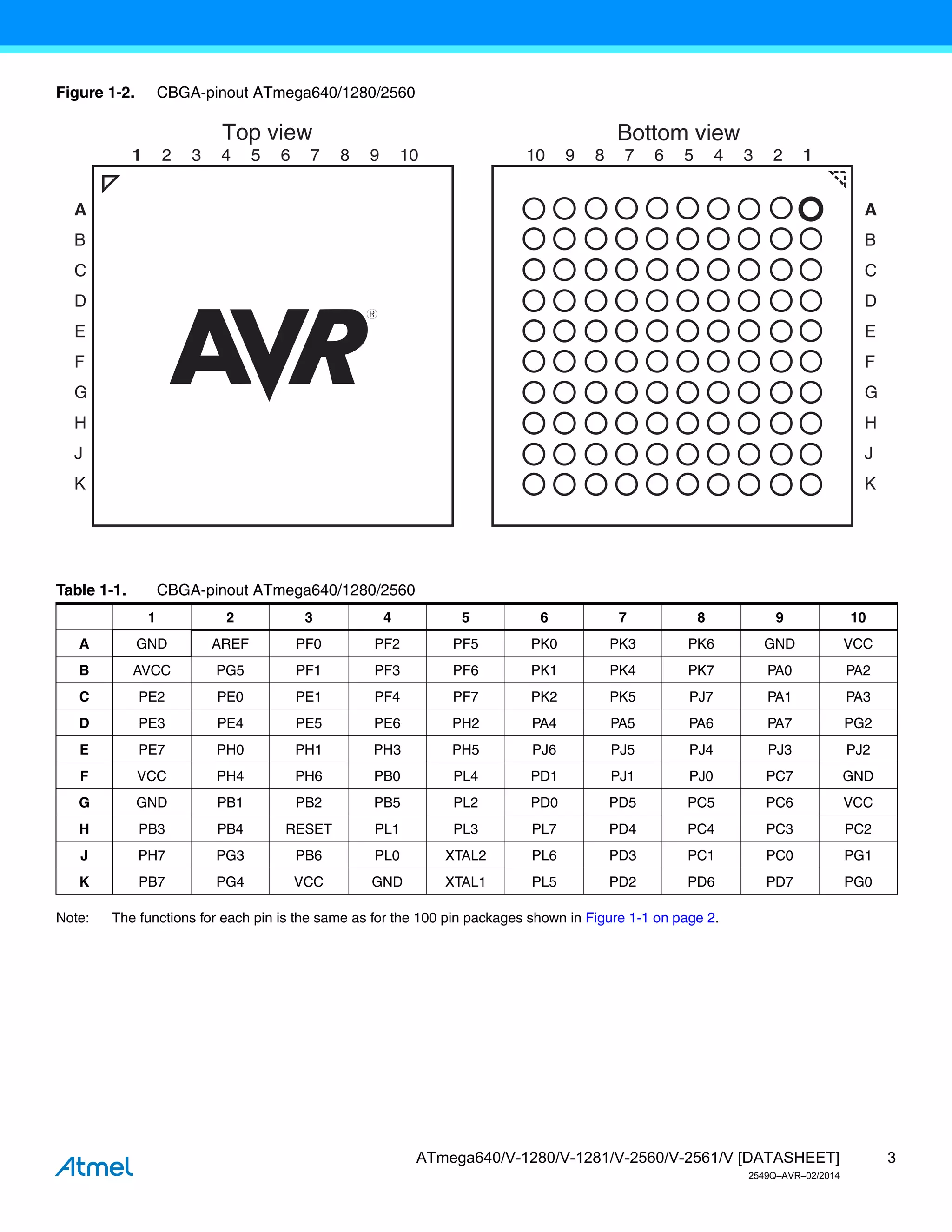 atmel-2549-8-bit-avr-microcontroller-atmega640-1280-1281-2560-2561_datasheet.pdf