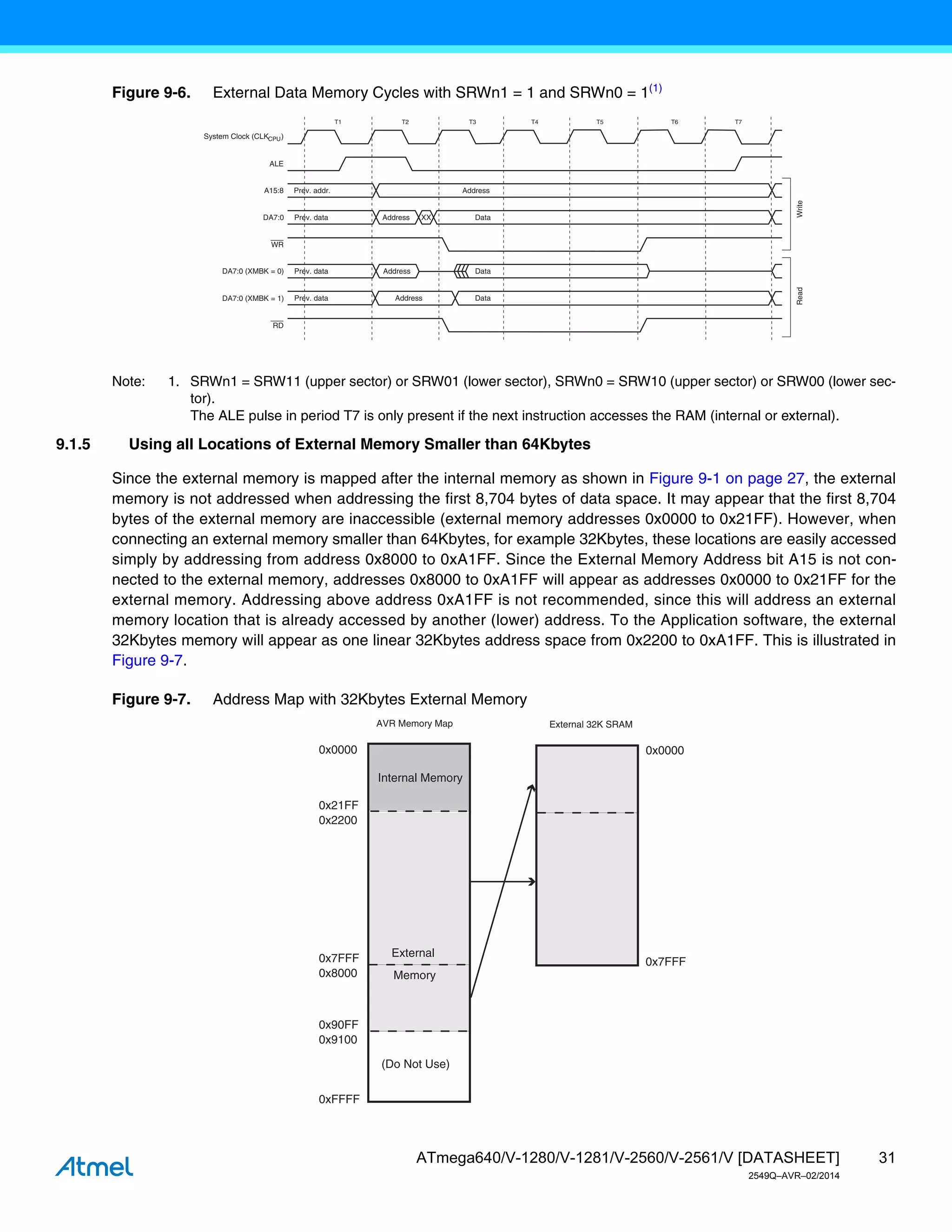Atmel 2549 8 Bit Avr Microcontroller Atmega640 1280 1281 2560 2561 Datasheet Pdf