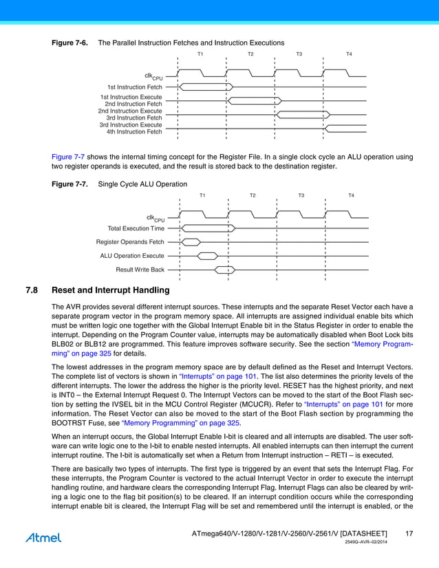 atmel-2549-8-bit-avr-microcontroller-atmega640-1280-1281-2560-2561_datasheet.pdf