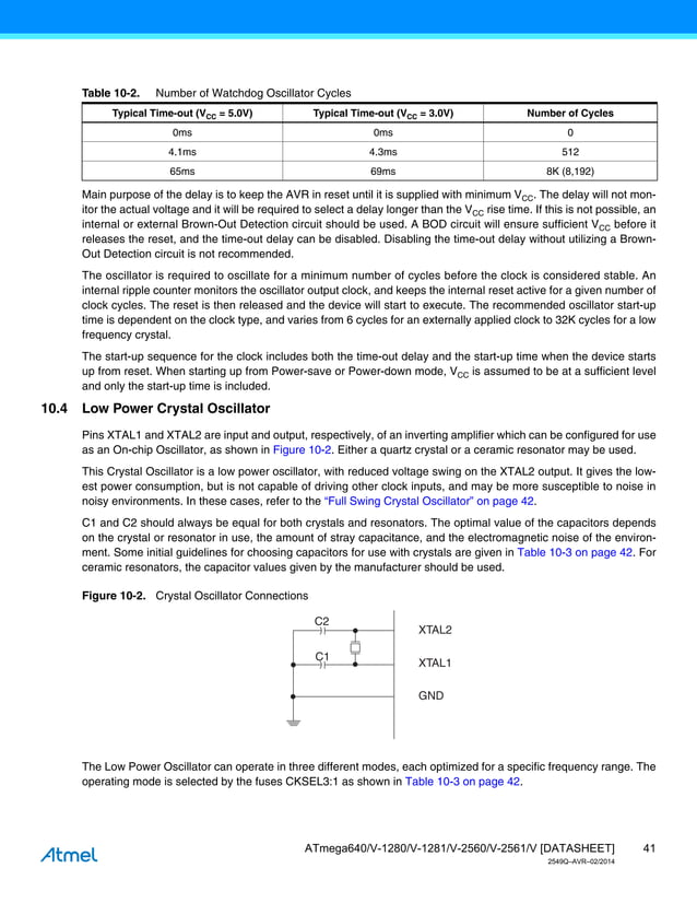 atmel-2549-8-bit-avr-microcontroller-atmega640-1280-1281-2560-2561_datasheet.pdf