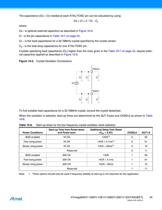 atmel-2549-8-bit-avr-microcontroller-atmega640-1280-1281-2560-2561_datasheet.pdf