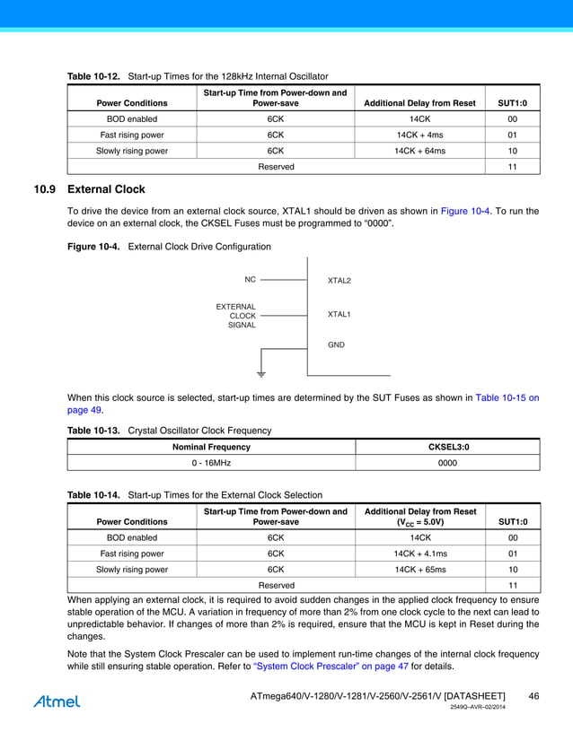 atmel-2549-8-bit-avr-microcontroller-atmega640-1280-1281-2560-2561_datasheet.pdf