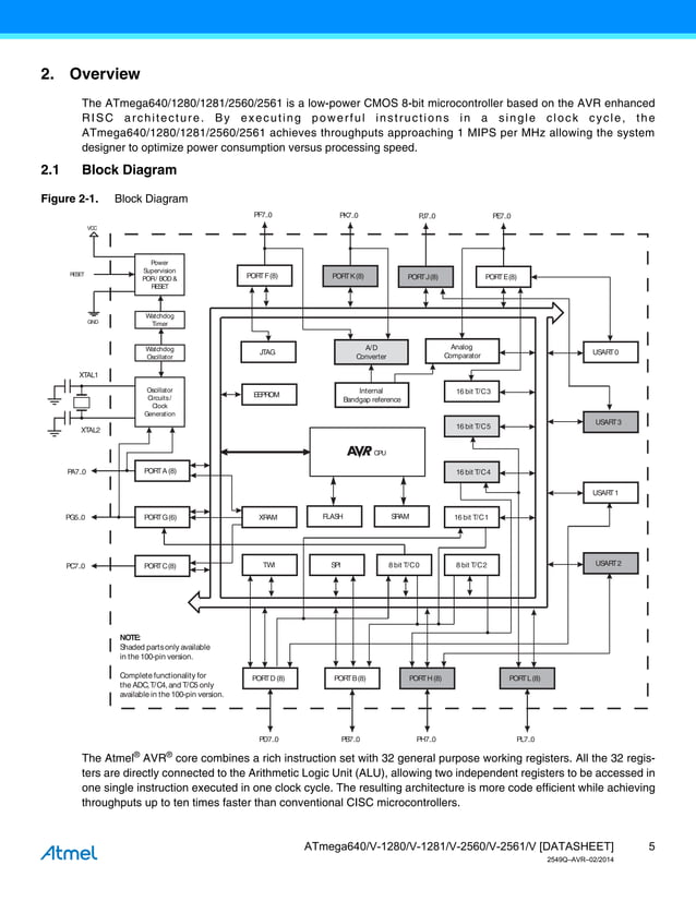 atmel-2549-8-bit-avr-microcontroller-atmega640-1280-1281-2560-2561_datasheet.pdf