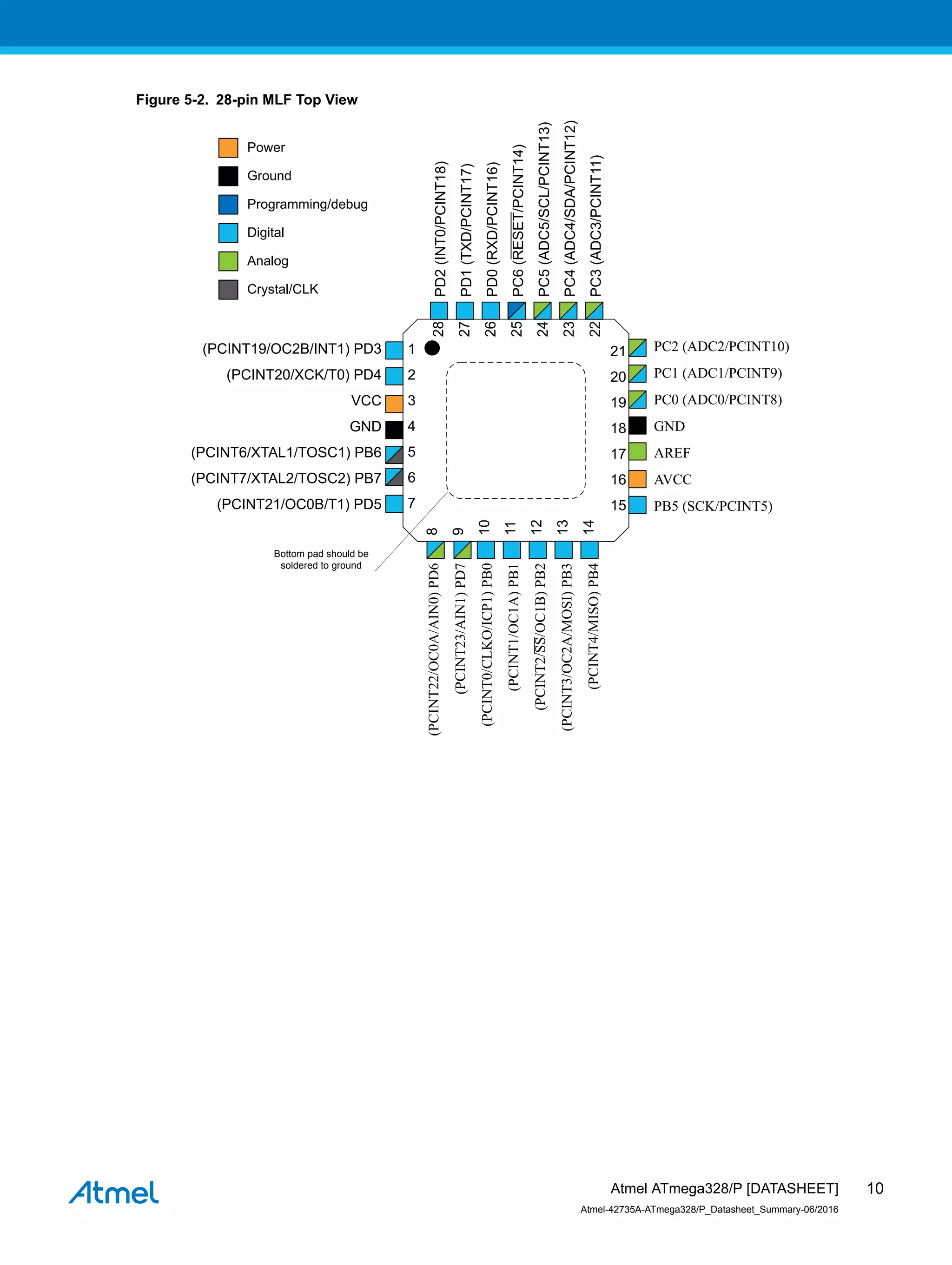 Atmel 42735-8-bit-avr-microcontroller-a tmega328-328-p_summary | PDF | Operating Systems ...