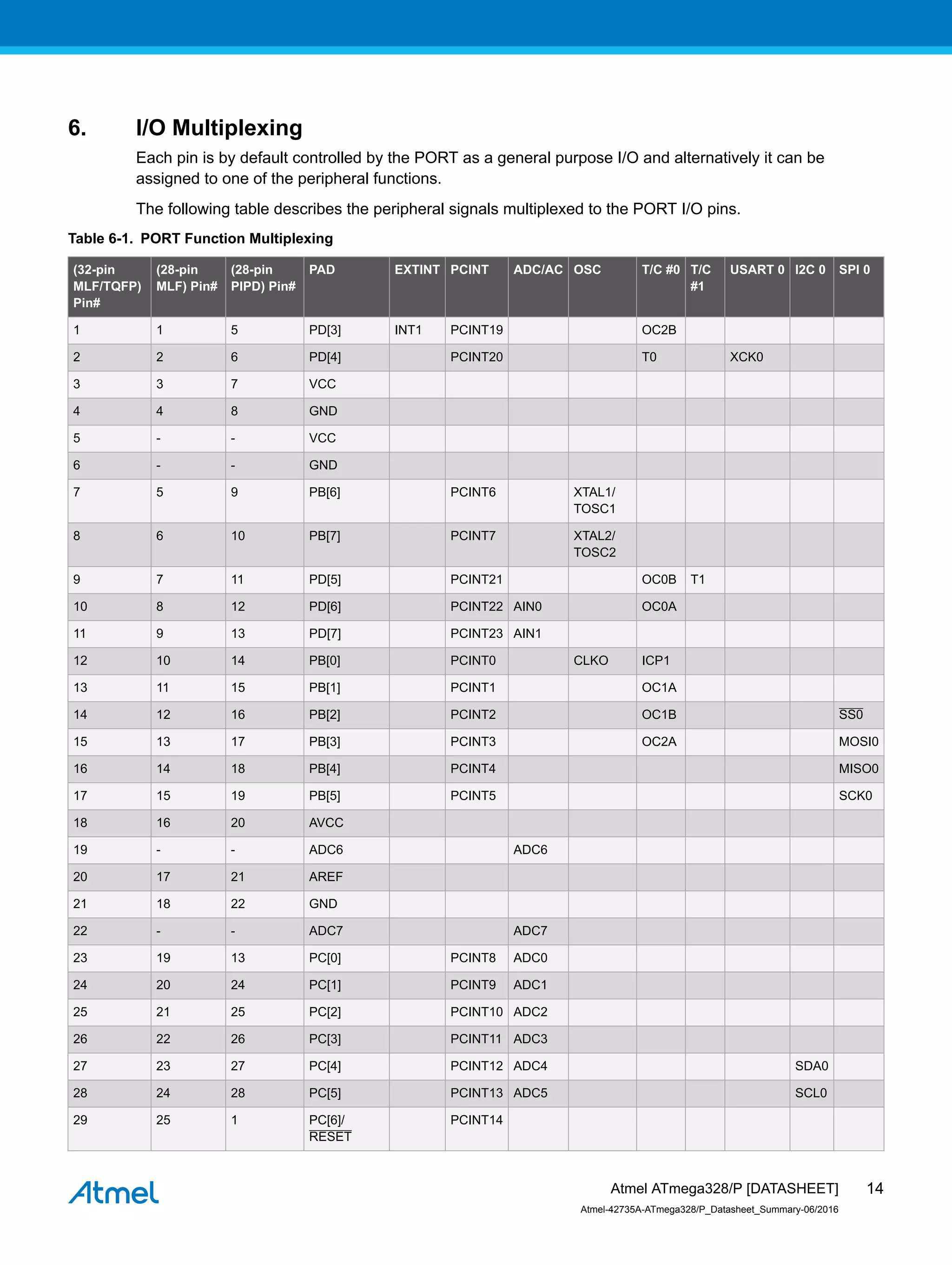 Atmel 42735-8-bit-avr-microcontroller-a tmega328-328-p_summary | PDF | Operating Systems ...