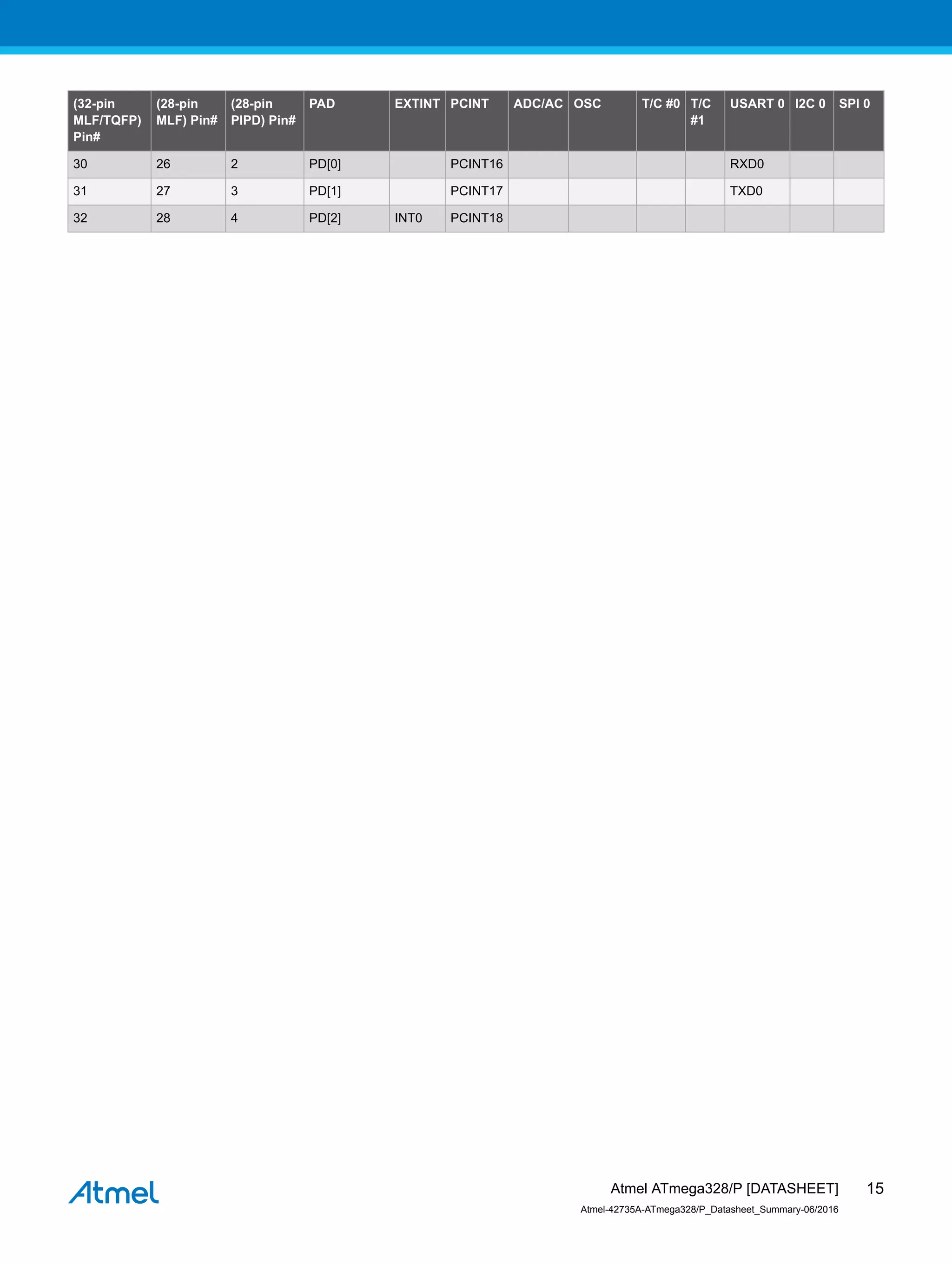 Atmel 42735-8-bit-avr-microcontroller-a tmega328-328-p_summary | PDF | Operating Systems ...