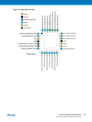 Atmel 42735-8-bit-avr-microcontroller-a tmega328-328-p_summary | PDF | Operating Systems ...